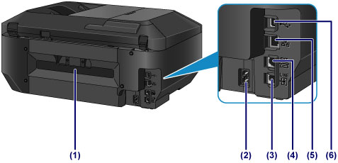 Locate a port or connector on your printer - MX922 & MX722