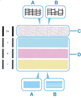 Print and Examine the Nozzle Check Pattern - TS4320